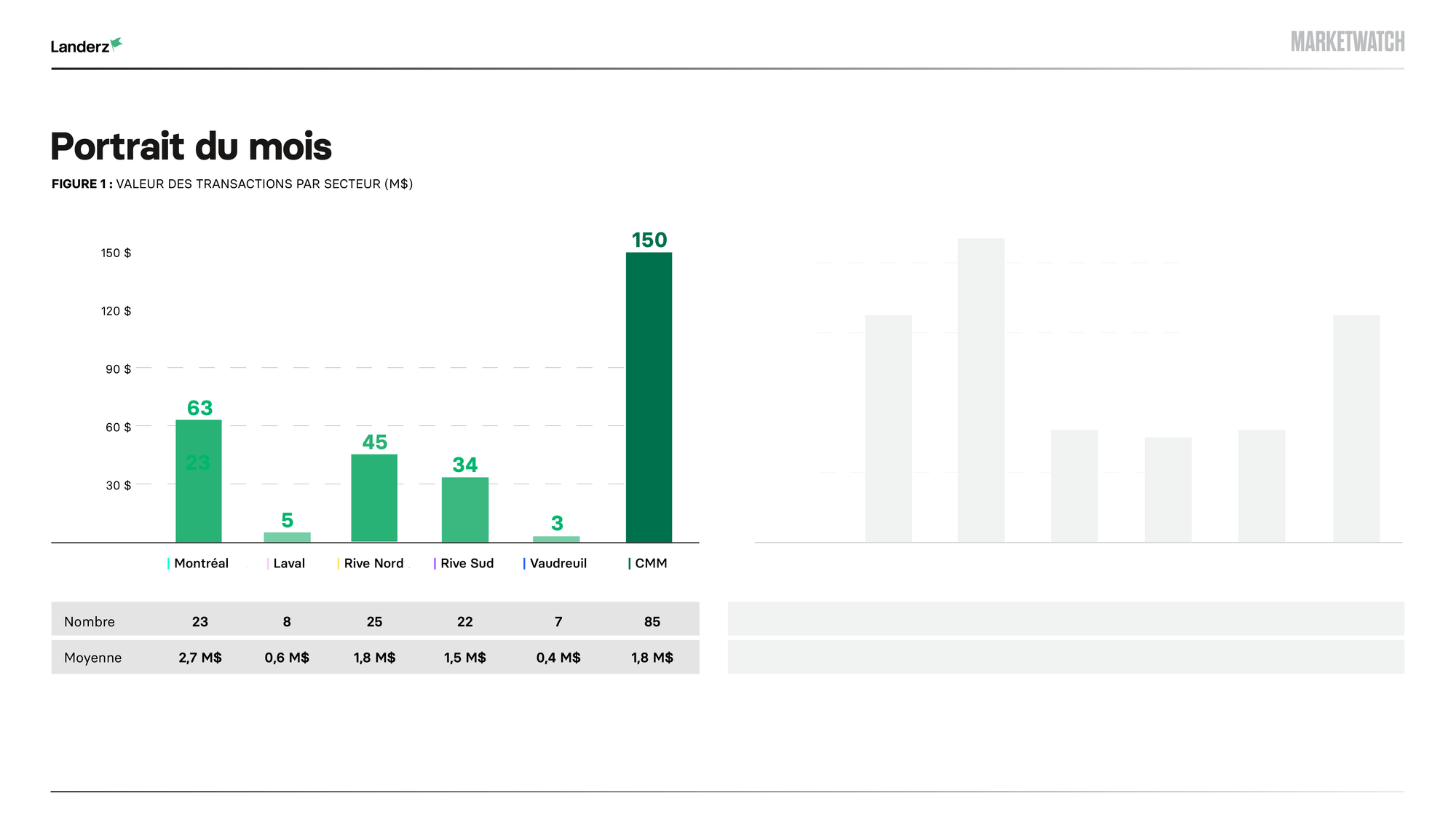 Landerz, the platform for real estate development opportunities