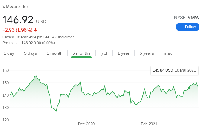 How To Invest In VMware Stock From India?