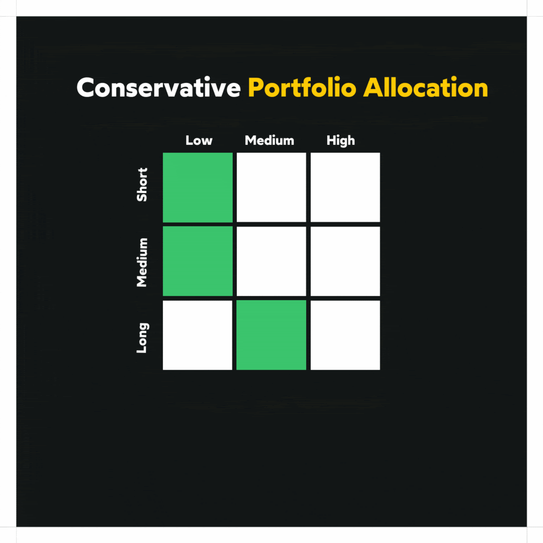 Portfolio Allocation: What It Is & Factors That Affect It