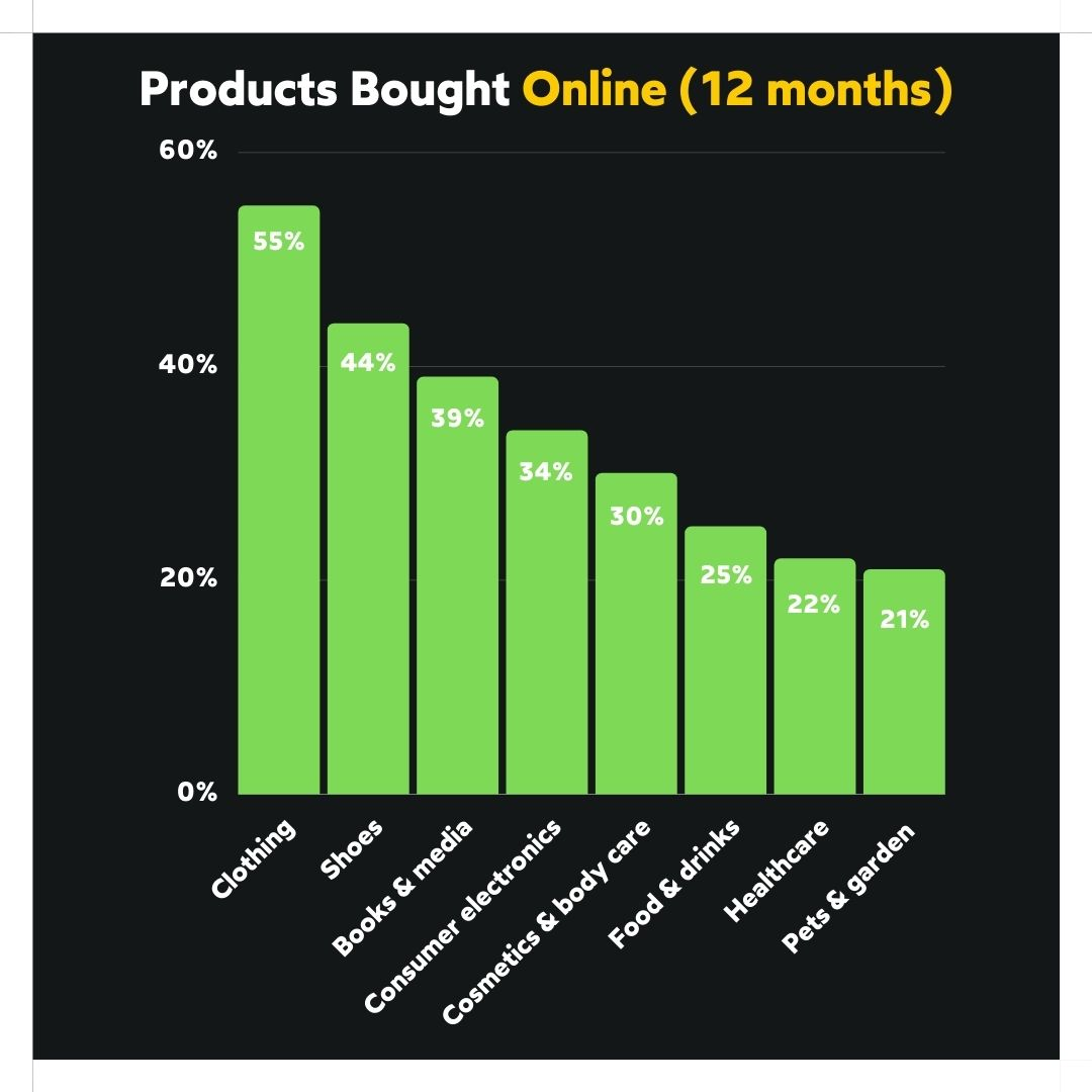 Everything About The E-Commerce Sector Stocks In The US