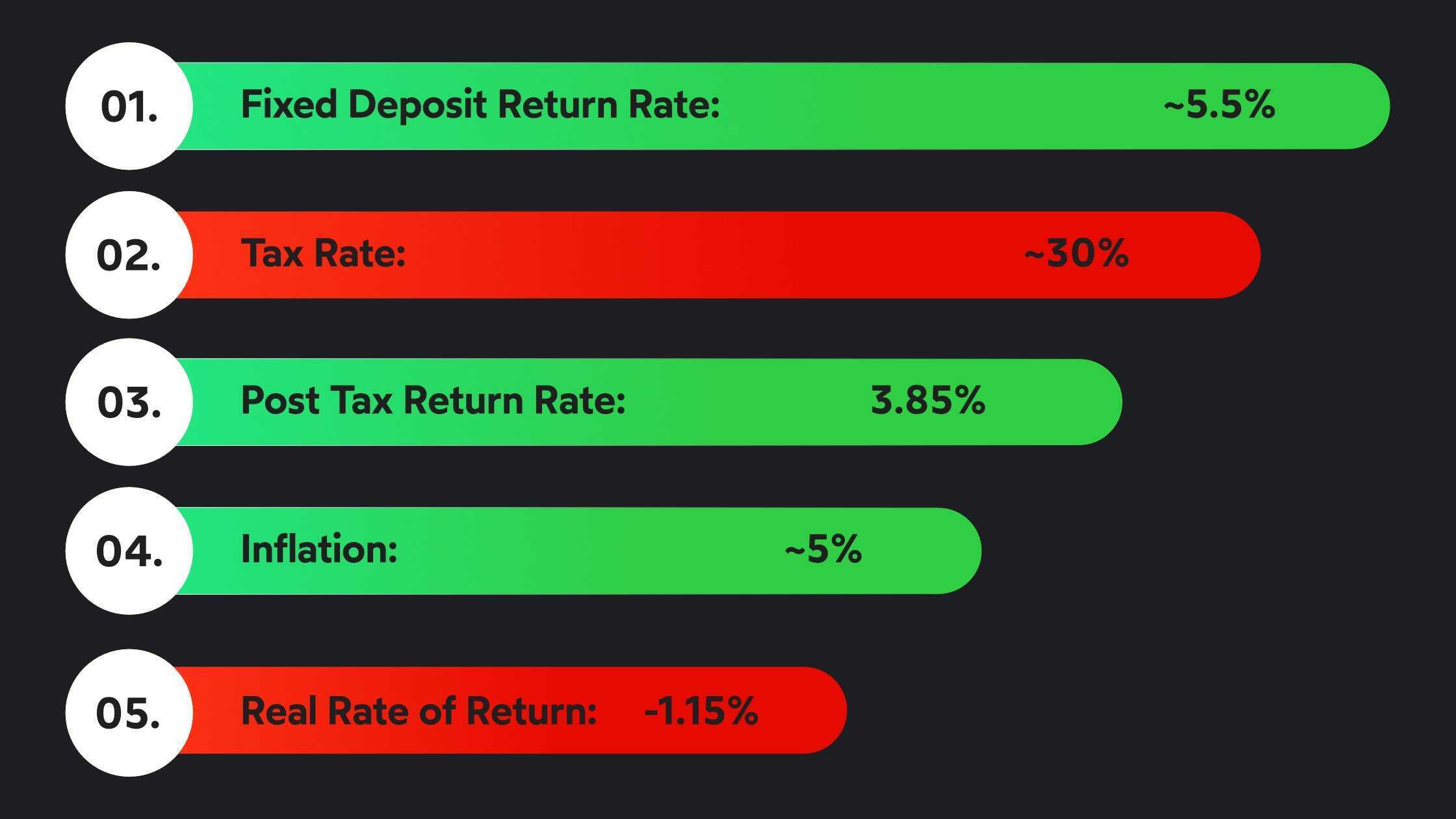 Liquid Funds Vs Fixed Deposits - What Is Better?