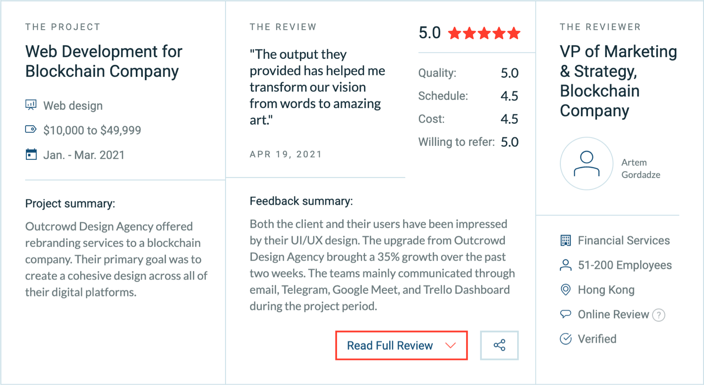 Building Business Foundation & Expansion with UI/UX Design