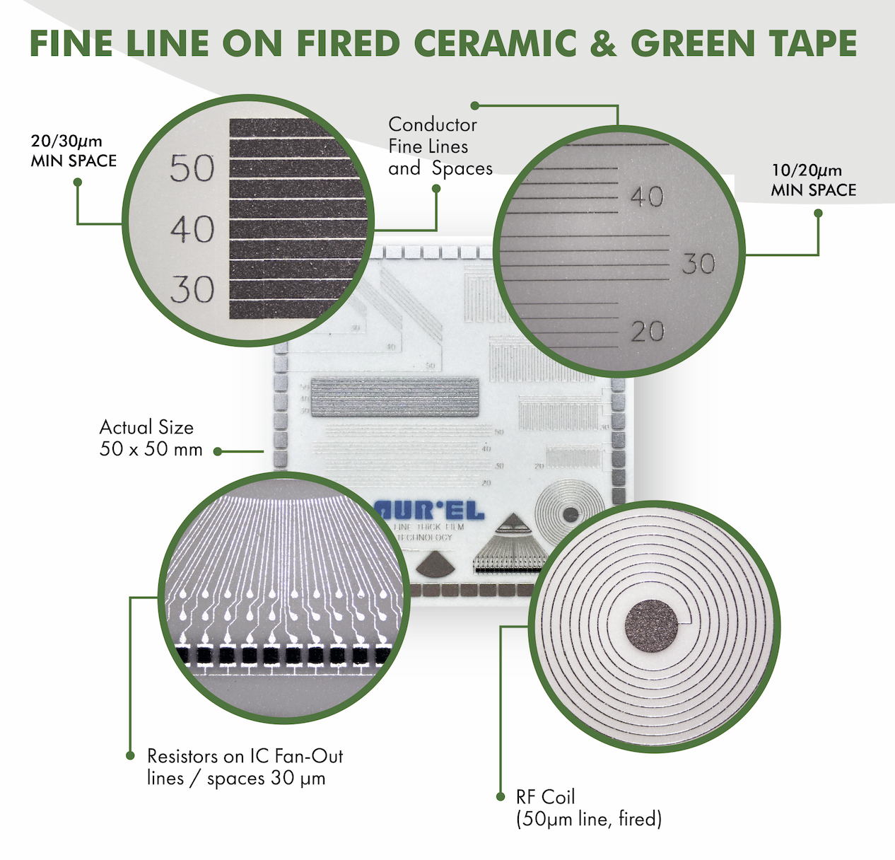 Photoimageable Thick Film Technology