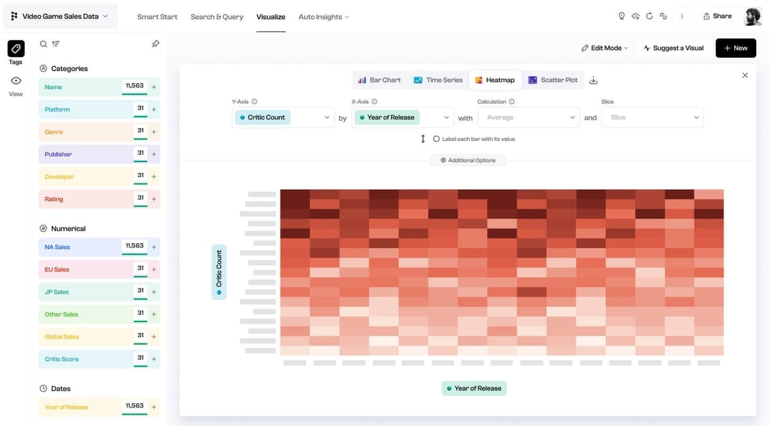 From spreadsheet to data expert in seconds · Polymer