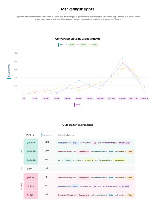 Polymer – Data Visualization Made Easy