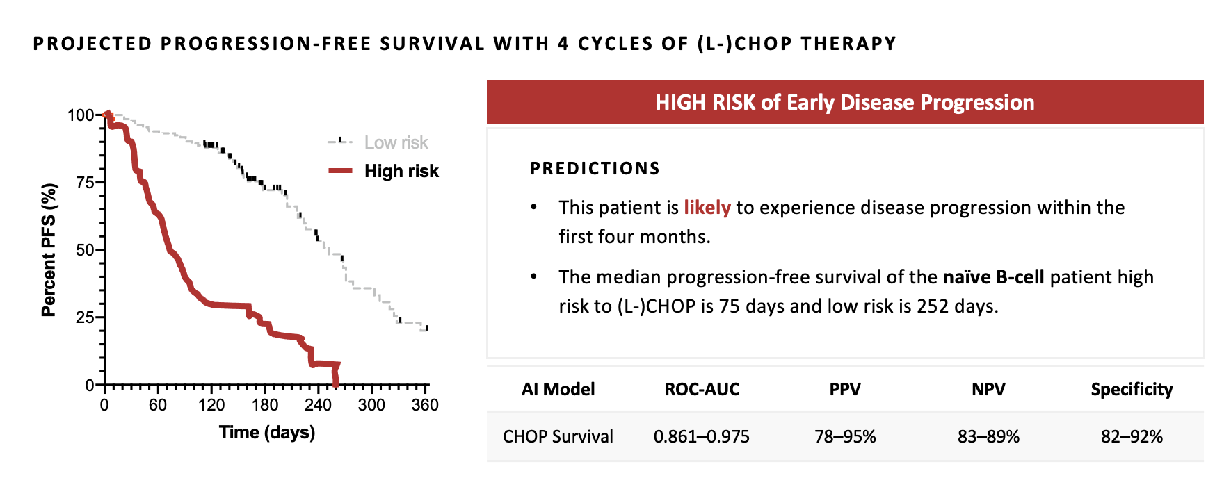 Announcing ImpriMed’s Next Generation of AI Models for CHOP Therapy ...