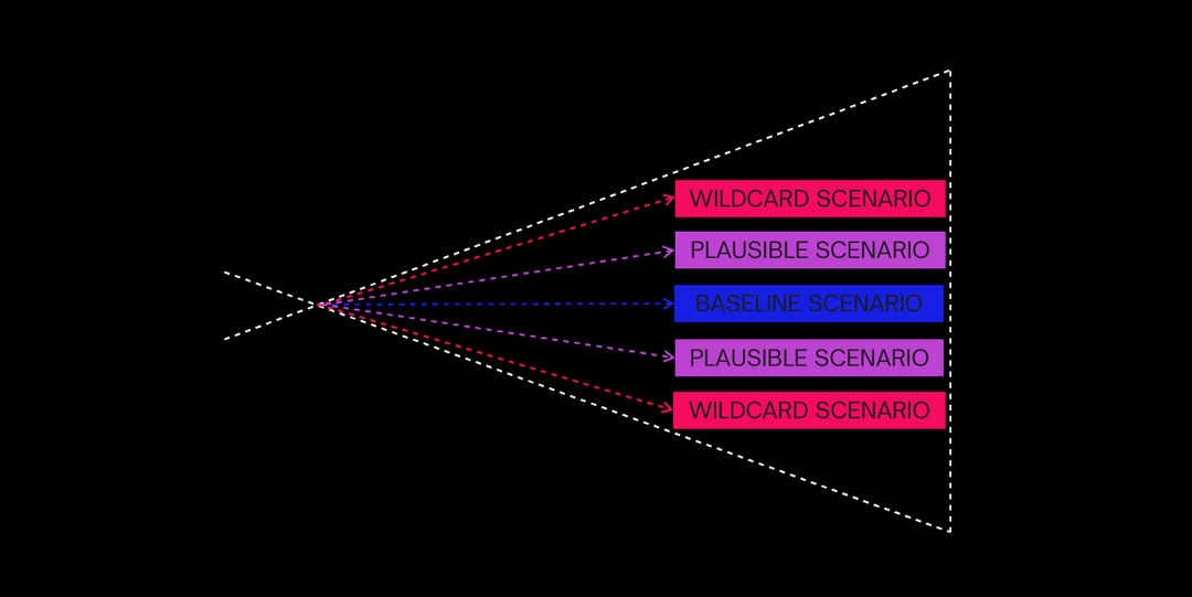Applying Cone of Plausibility to CTI