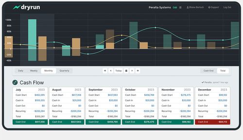 Dryrun | Forecast Your Cash Flow, Revenue, and Profit