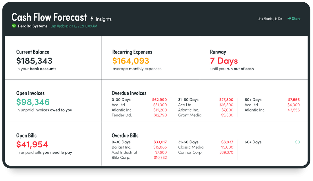 Dryrun | Cash Flow Forecasting Software for Accounting Pros & Business