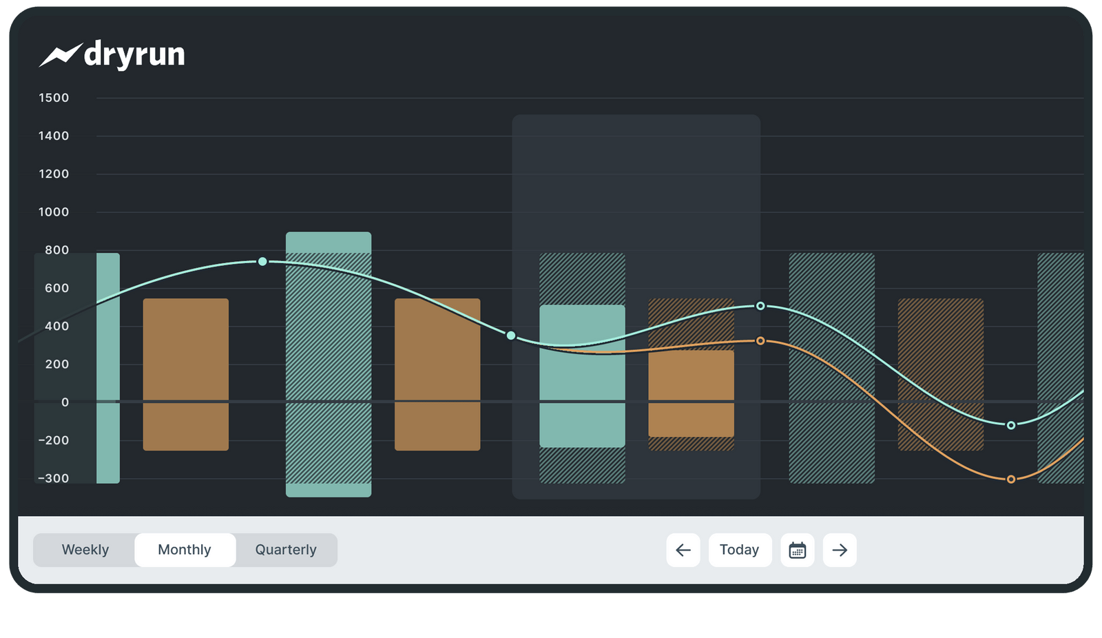 Dryrun | Forecast Your Cash Flow, Revenue and Profit
