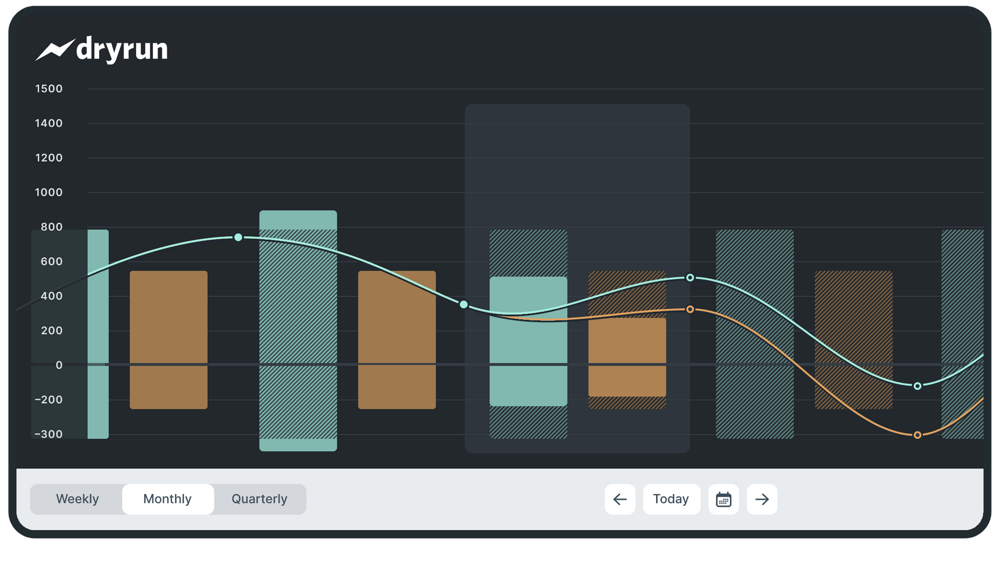 Dryrun | Forecast Your Cash Flow, Revenue and Profit