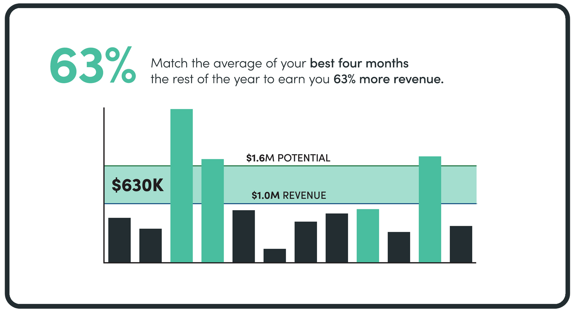 Dryrun | Cash Flow Forecasting Software