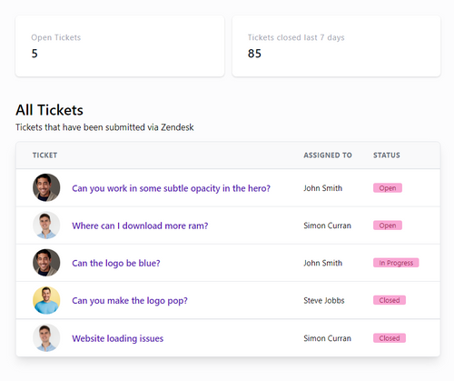 Noloco - Instantly create apps powered by your business data