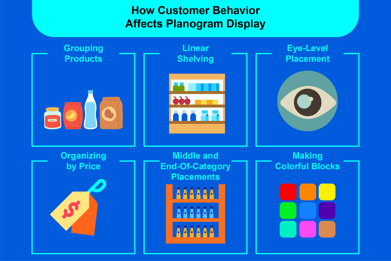 Planogram Display: Understand Customer Behavior to Boost Sales