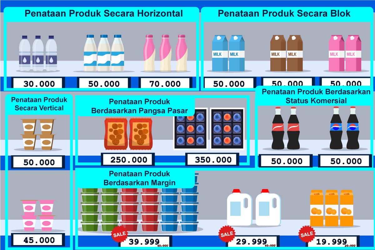 Planogram Display: Kenali Perilaku Pelanggan untuk Meningkatkan Penjualan