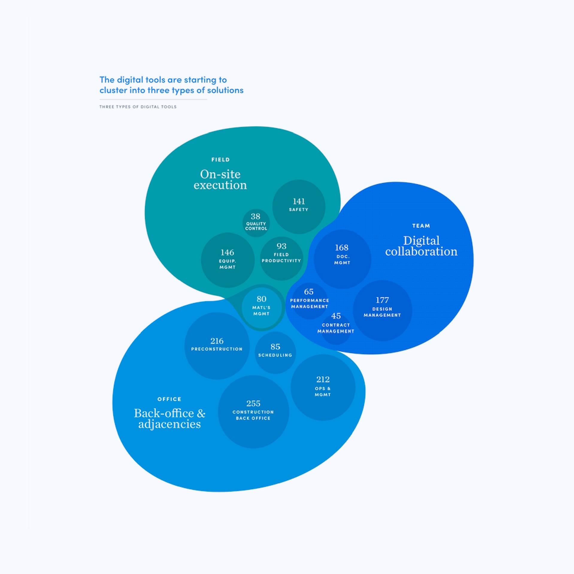 McKinsey: Navigating complexity – Digital product design