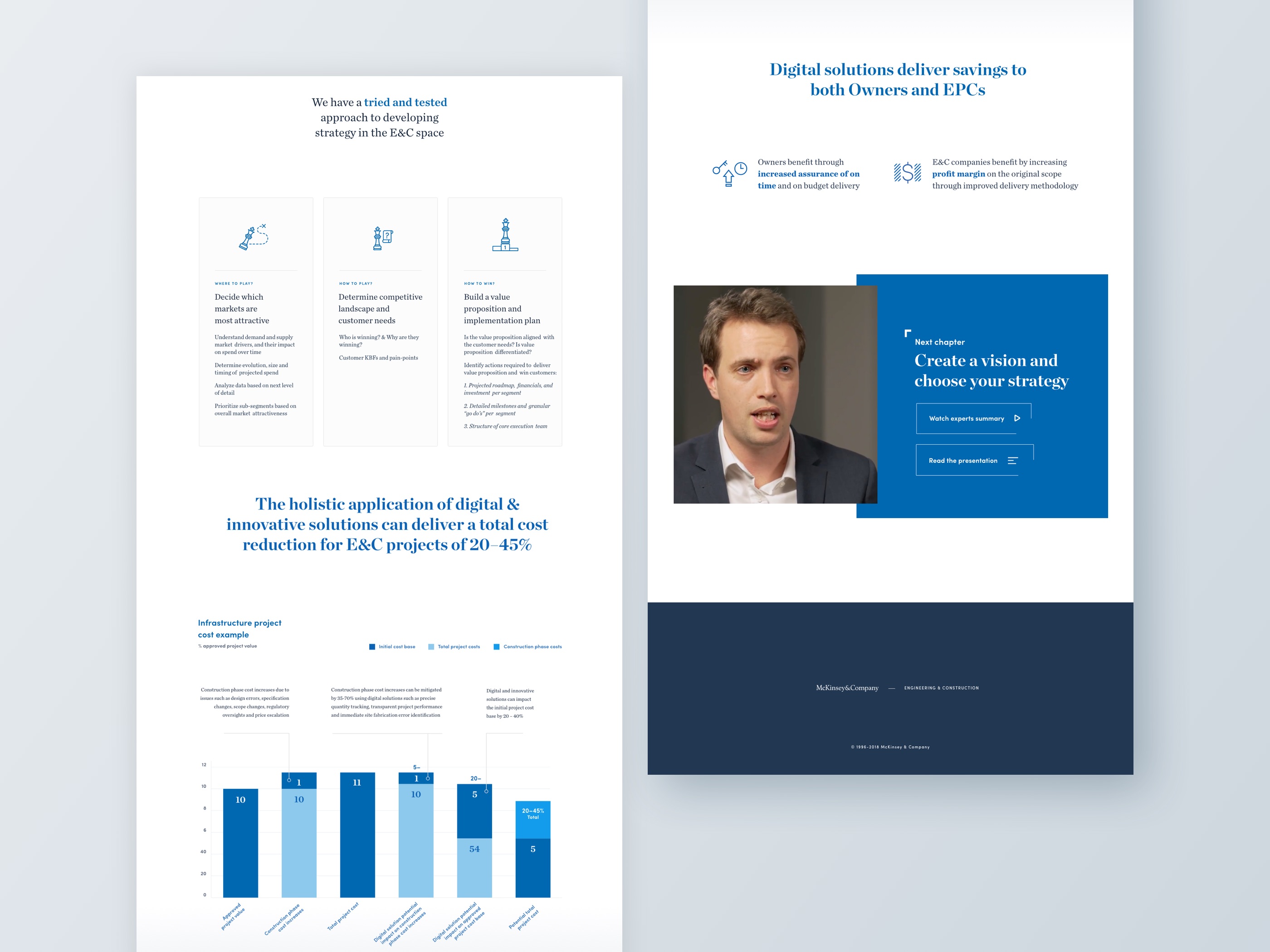 McKinsey: Navigating complexity – Digital product design