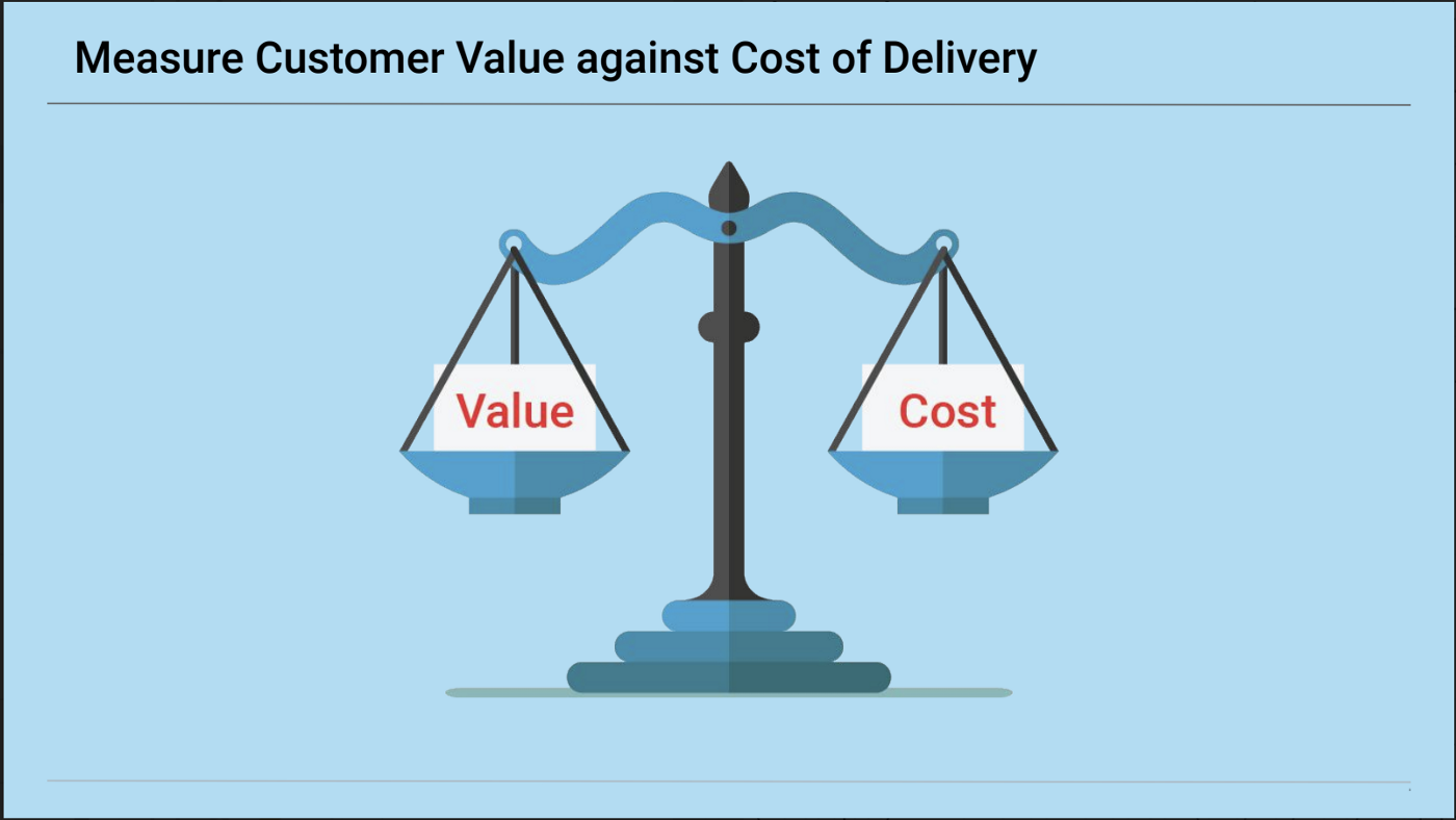 Value vs. Cost: Prioritization Simplified