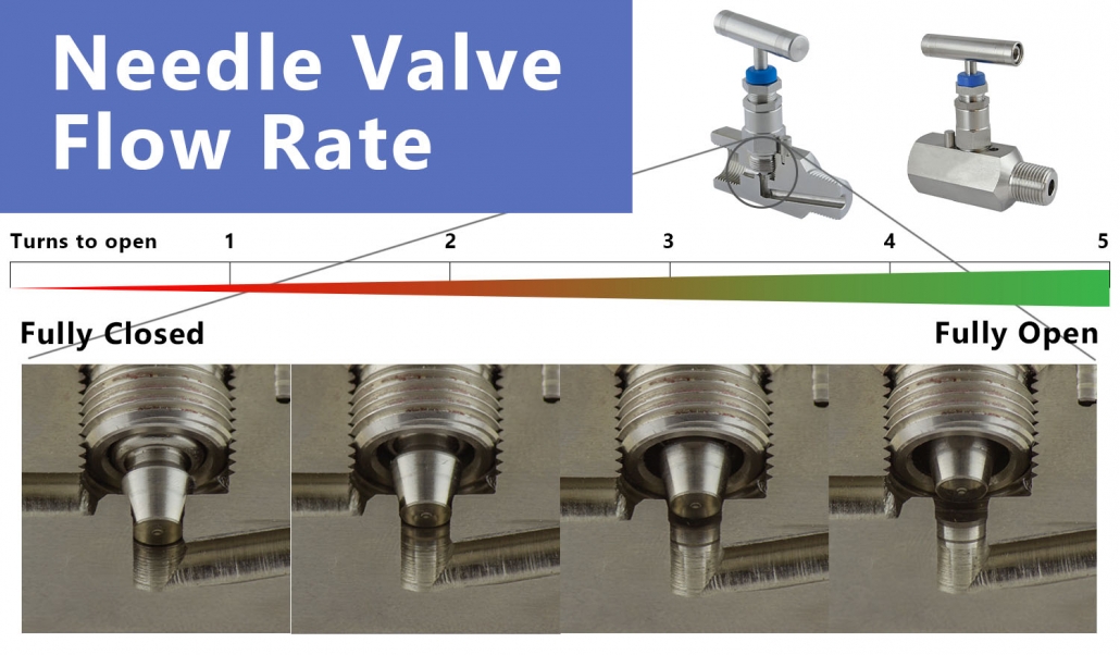 Ball Valves Vs Needle Valves In Flow Control Superlok Blog Mako Ball Valves Vs Needle Valves In Flow Control Superlok Blog Mako