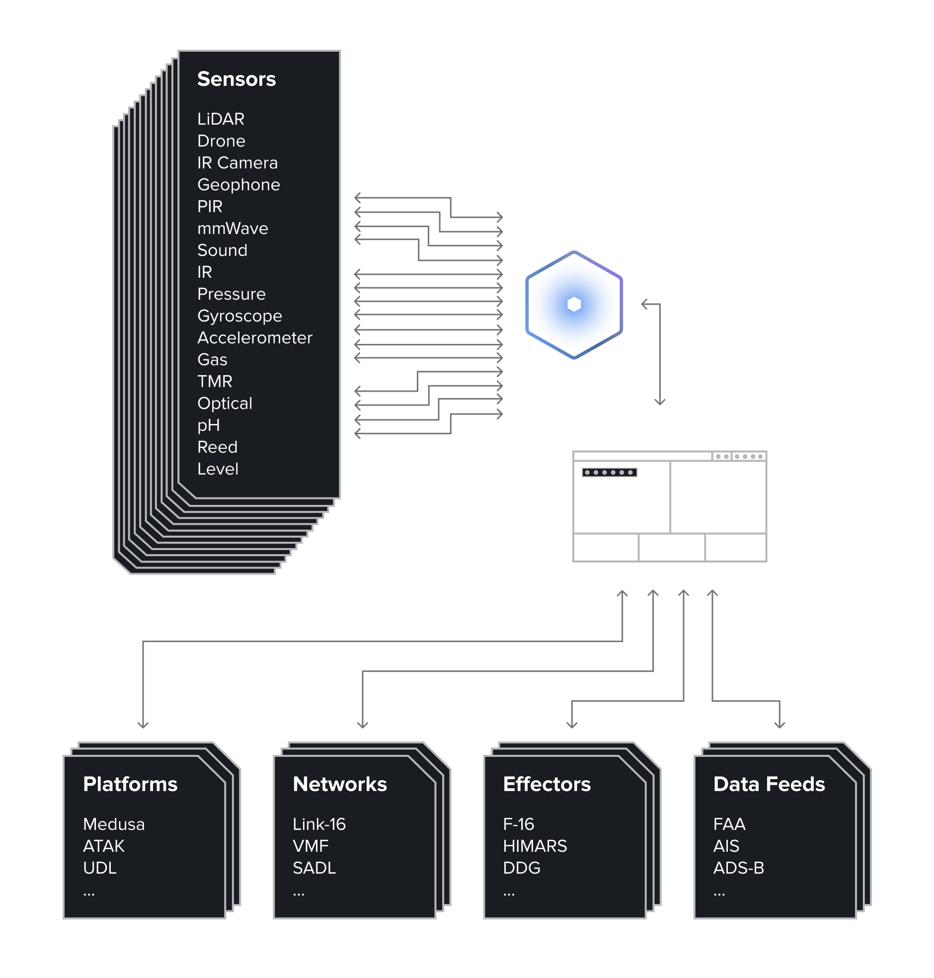 Plug-and-Play Ground Sensors for Autonomous Security Solutions