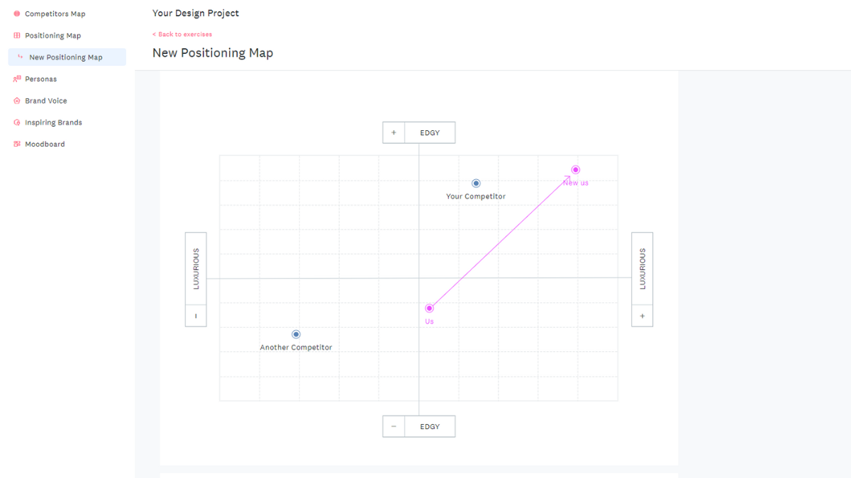 What Is a Design Brief and How to Write One? + Template
