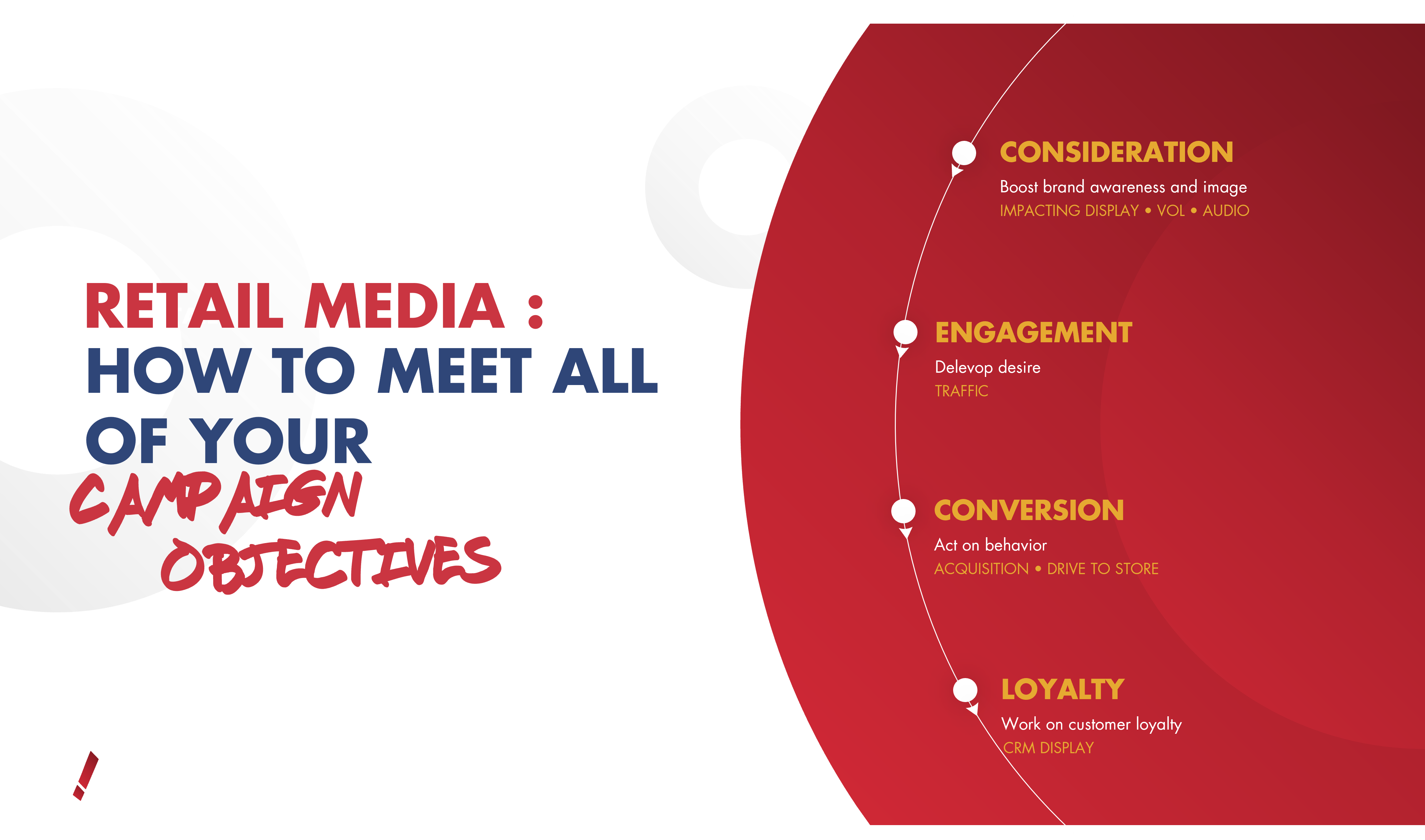 Retail media: all you need to know to launch your strategy