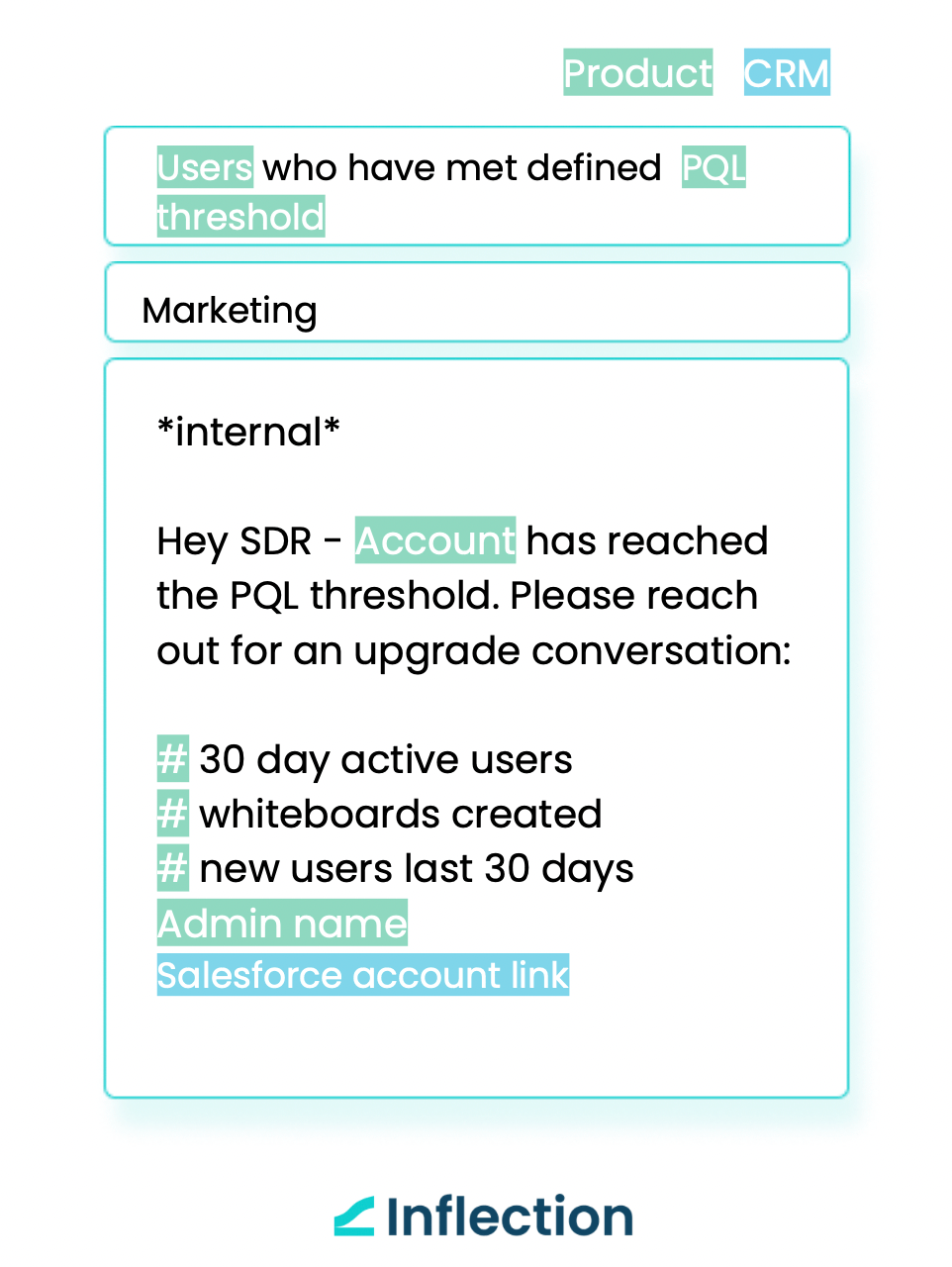 Announcing Internal Email Alerts: Your Alarm For Red Hot PQLs
