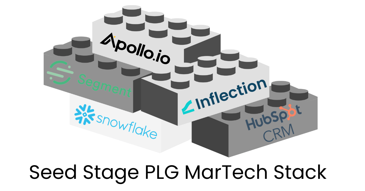 How We Built a Nearly Free PLG MarTech Stack and How You Can Too