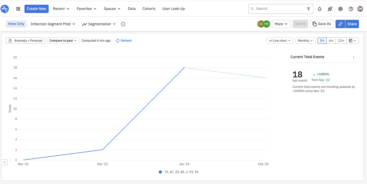 How Inflection.io’s Marketing Team Embraced Segment.io And Used It To ... How Inflection.io’s Marketing Team Embraced Segment.io And Used It To ...