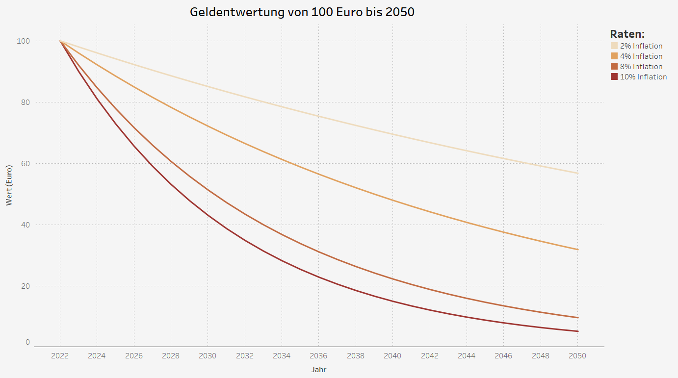 Was ist Geld? Eigenschaften, Geldpolitik und Inflation
