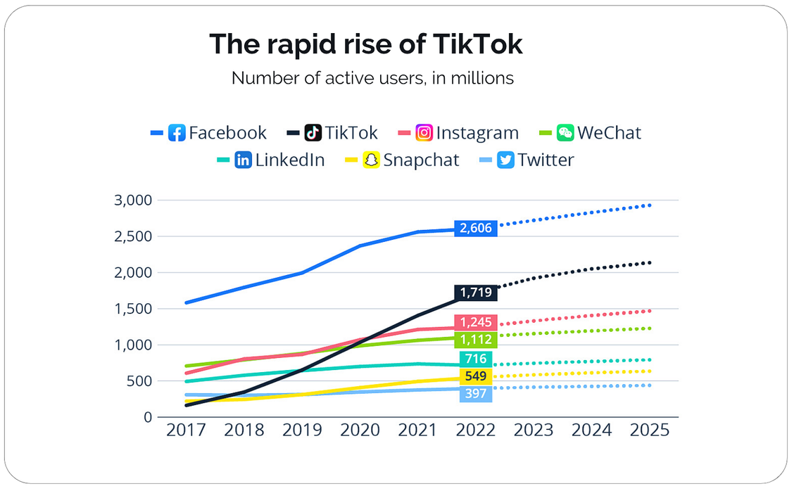 How are the FAANG performing? - Investoom