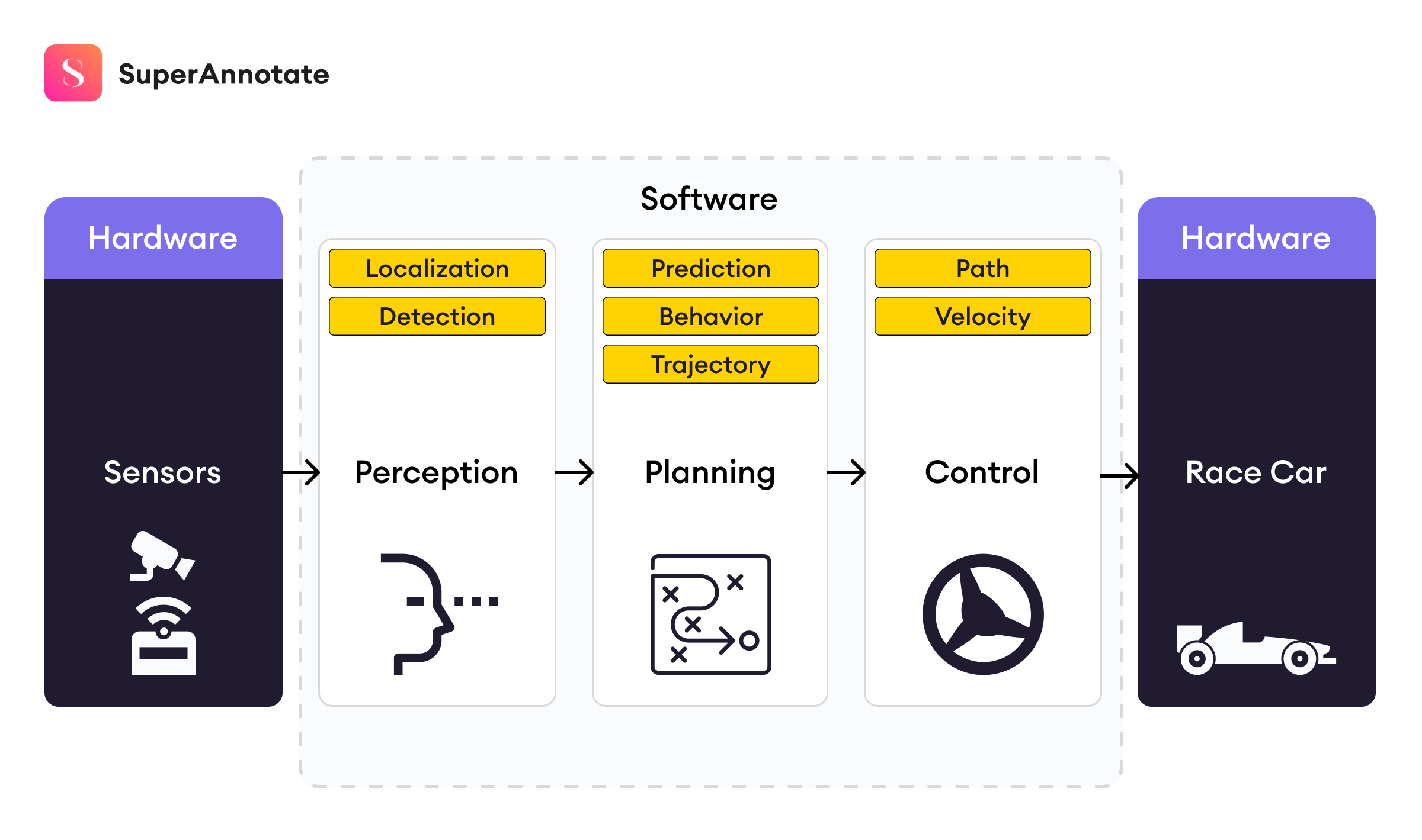what is lidar annotation