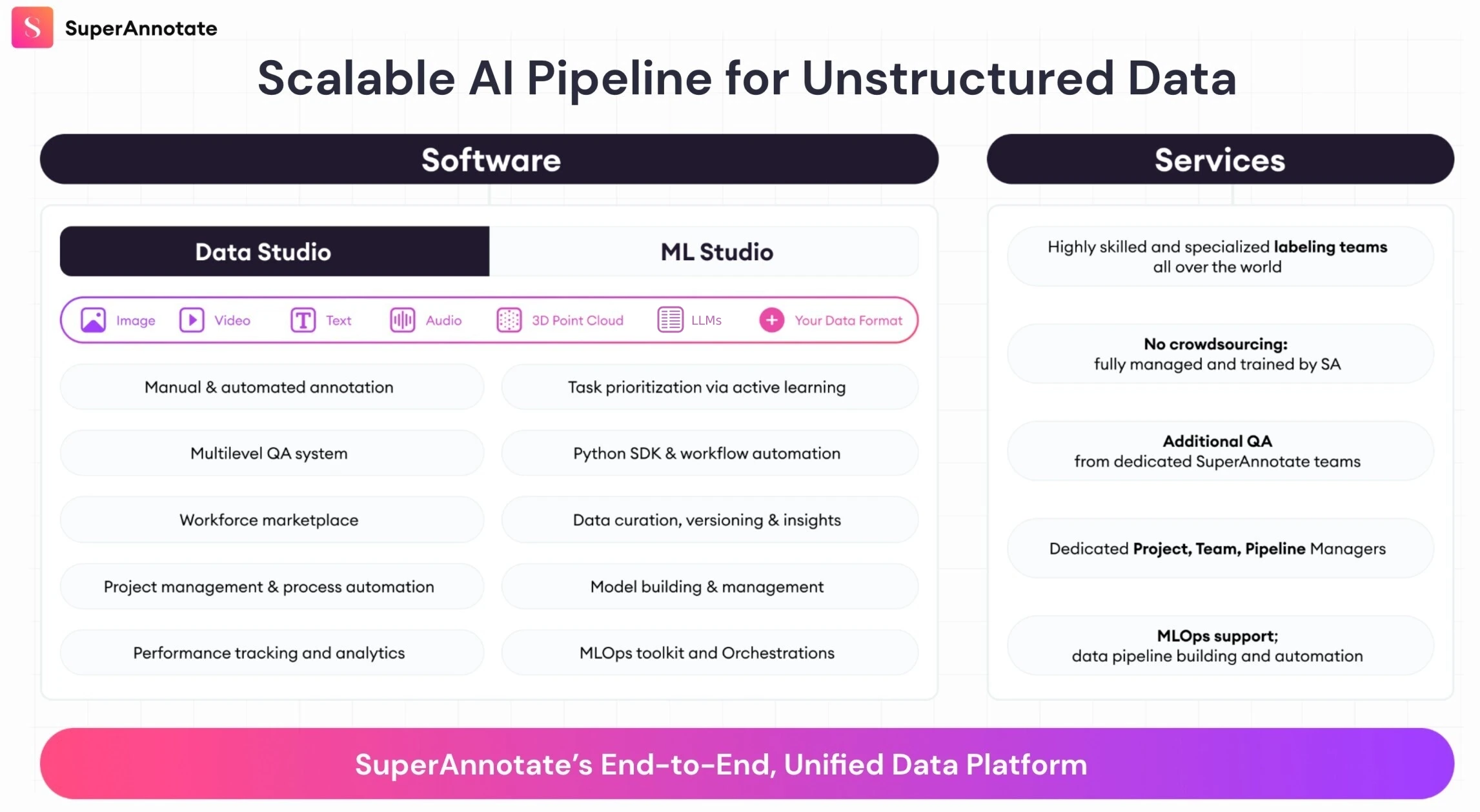 Data annotation: Tools, use cases, and future directions [2023 ...