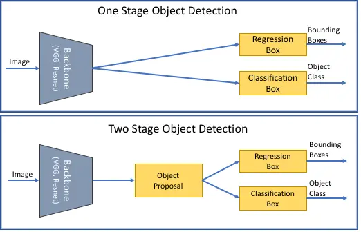 Introduction to object detection with deep learning | SuperAnnotate