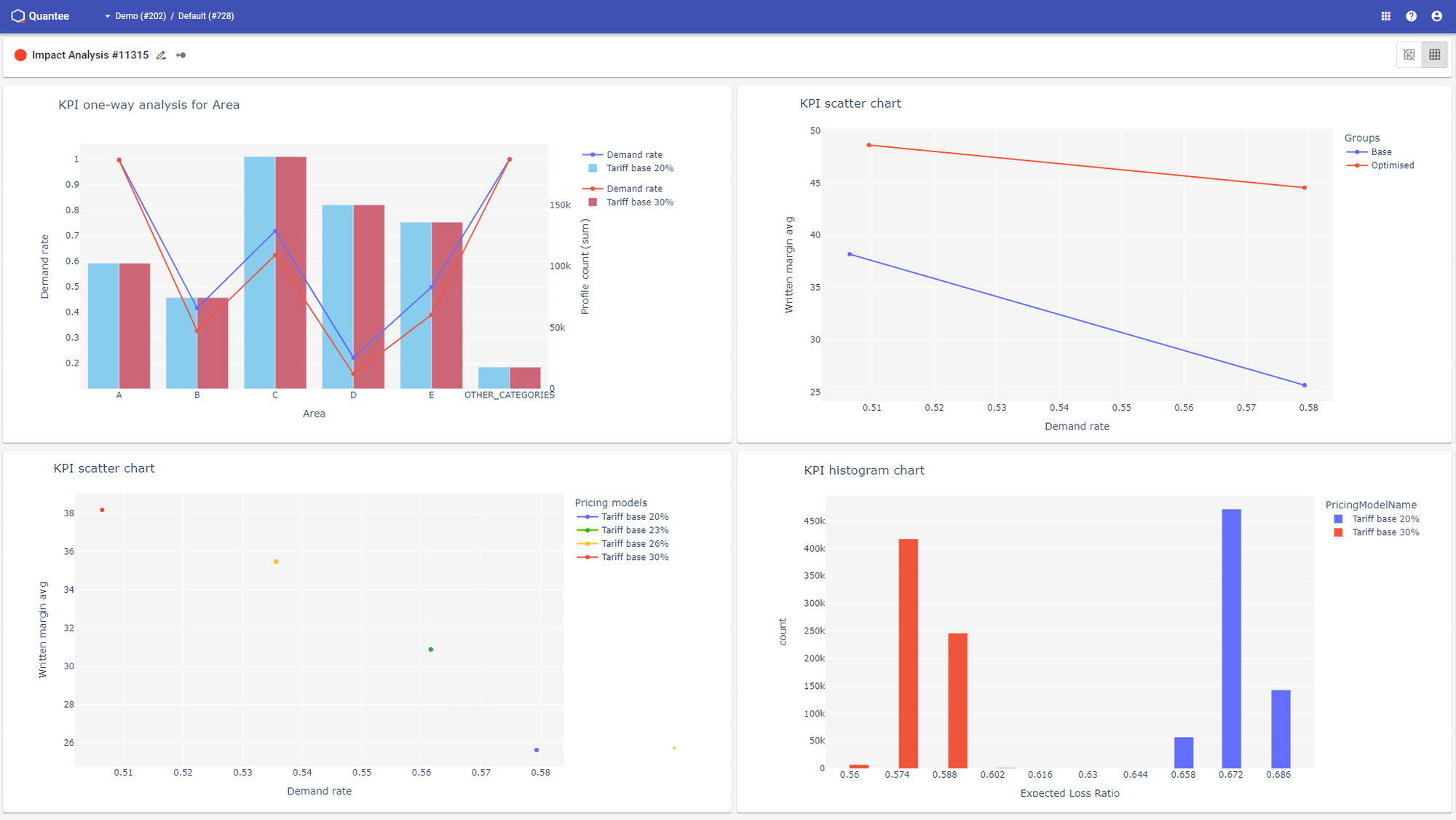 Quantee | Dynamic insurance pricing software