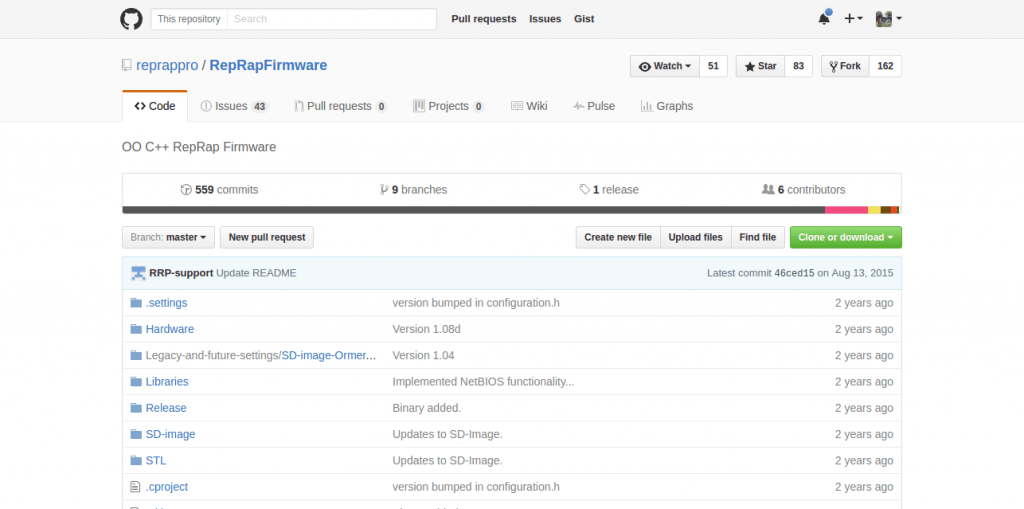 How to open source your idea to create a thriving business - Open Patent