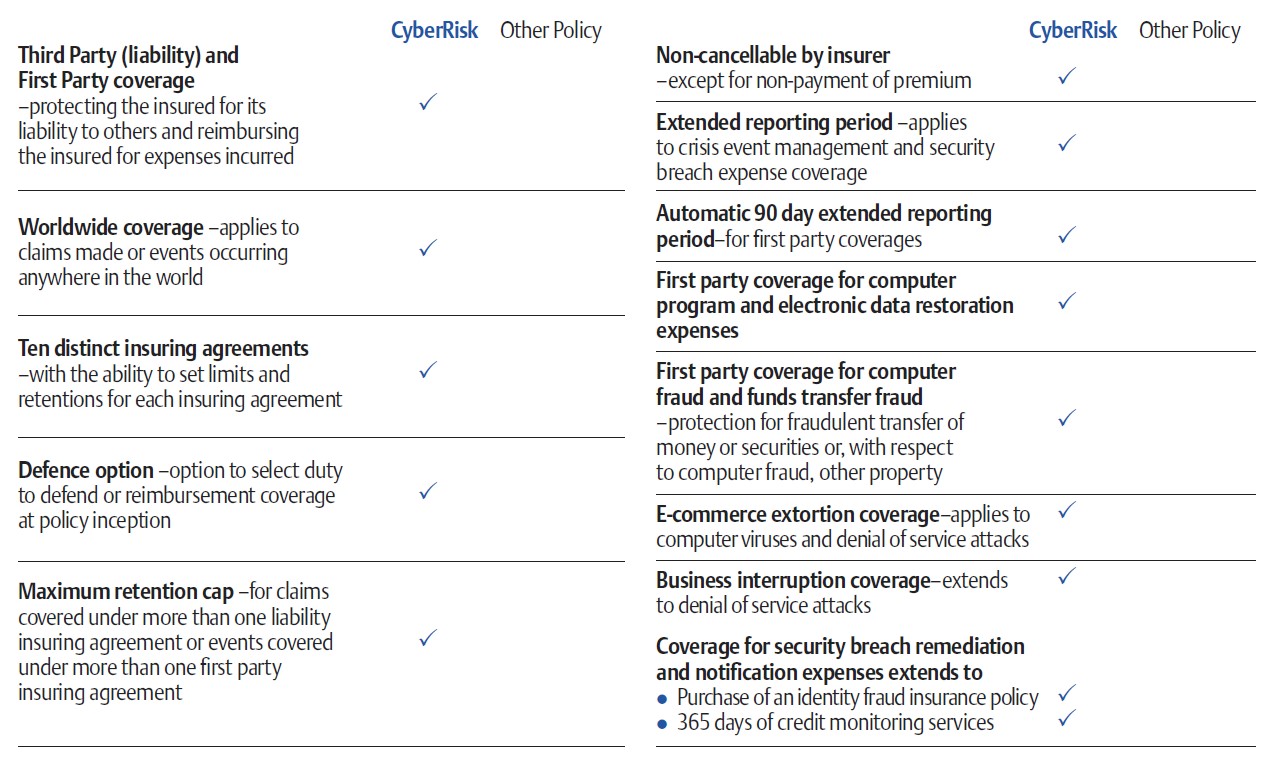 Cyber Security Liability