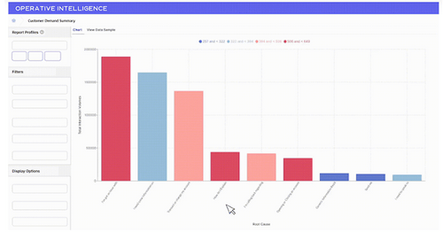 Operative Intelligence