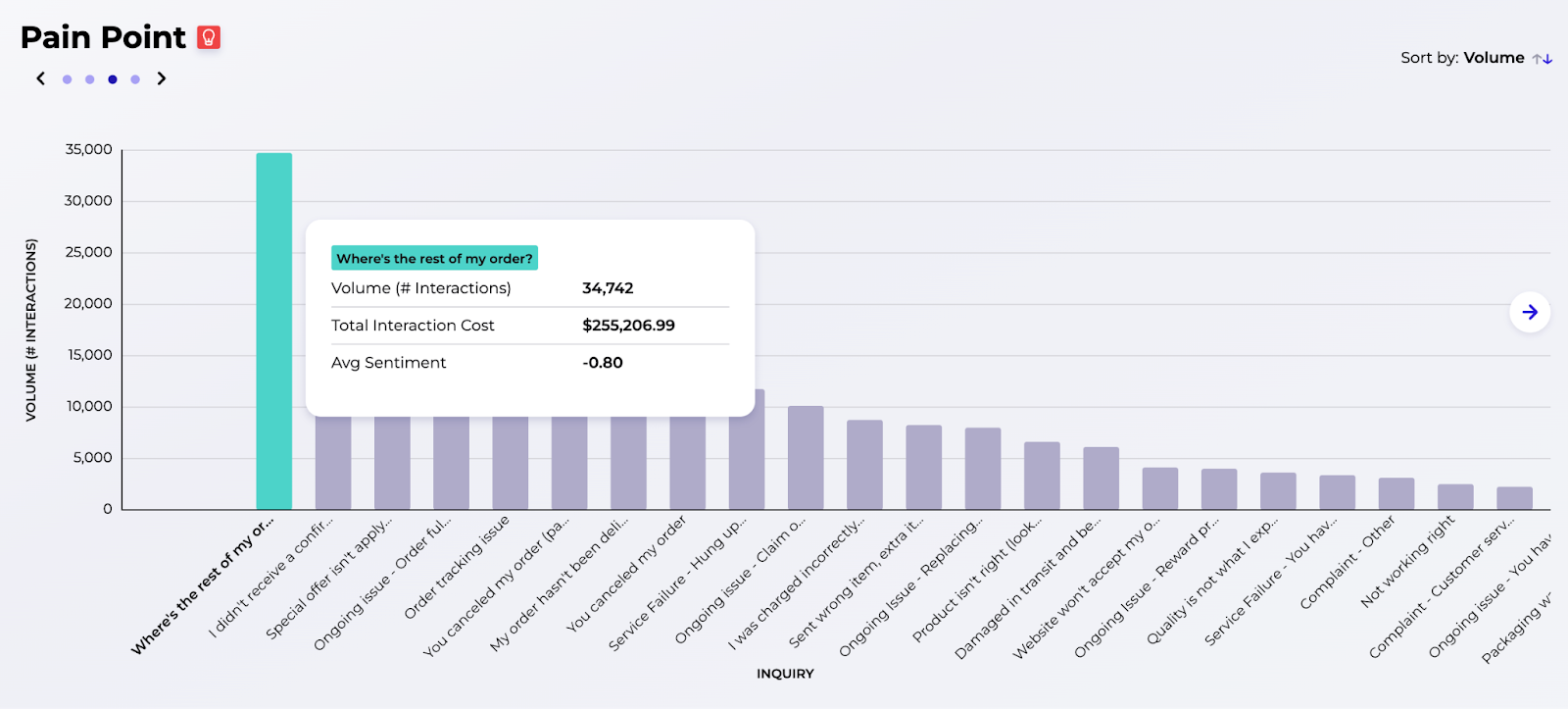 Operative Intelligence