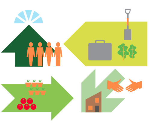 Common Good Land Use in England - State of the Sector - Quick Guides