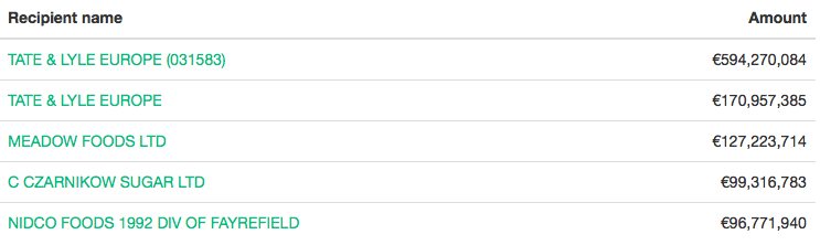 Designing subsidies for people and the environment