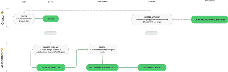 real-time-collaboration