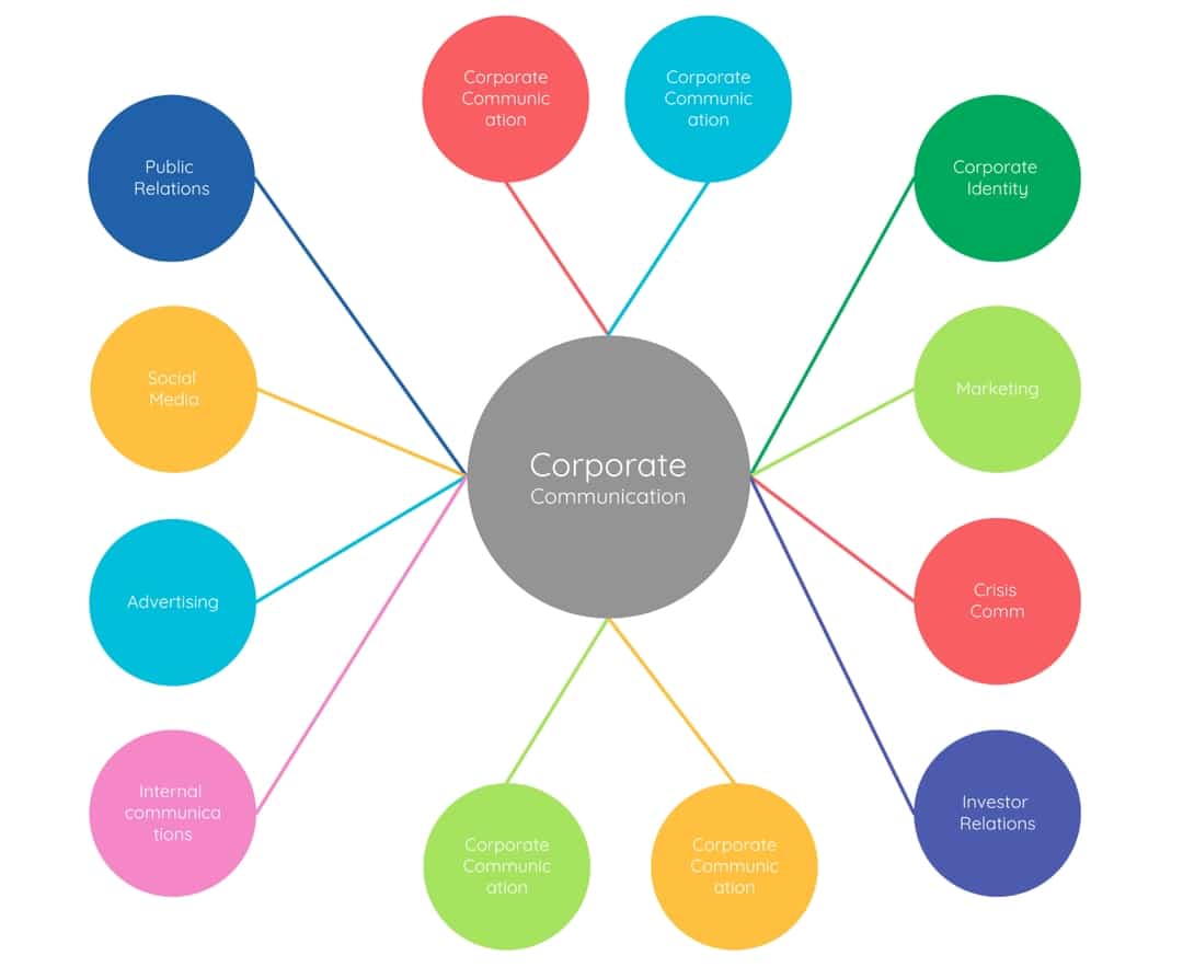 Radial Mind Map