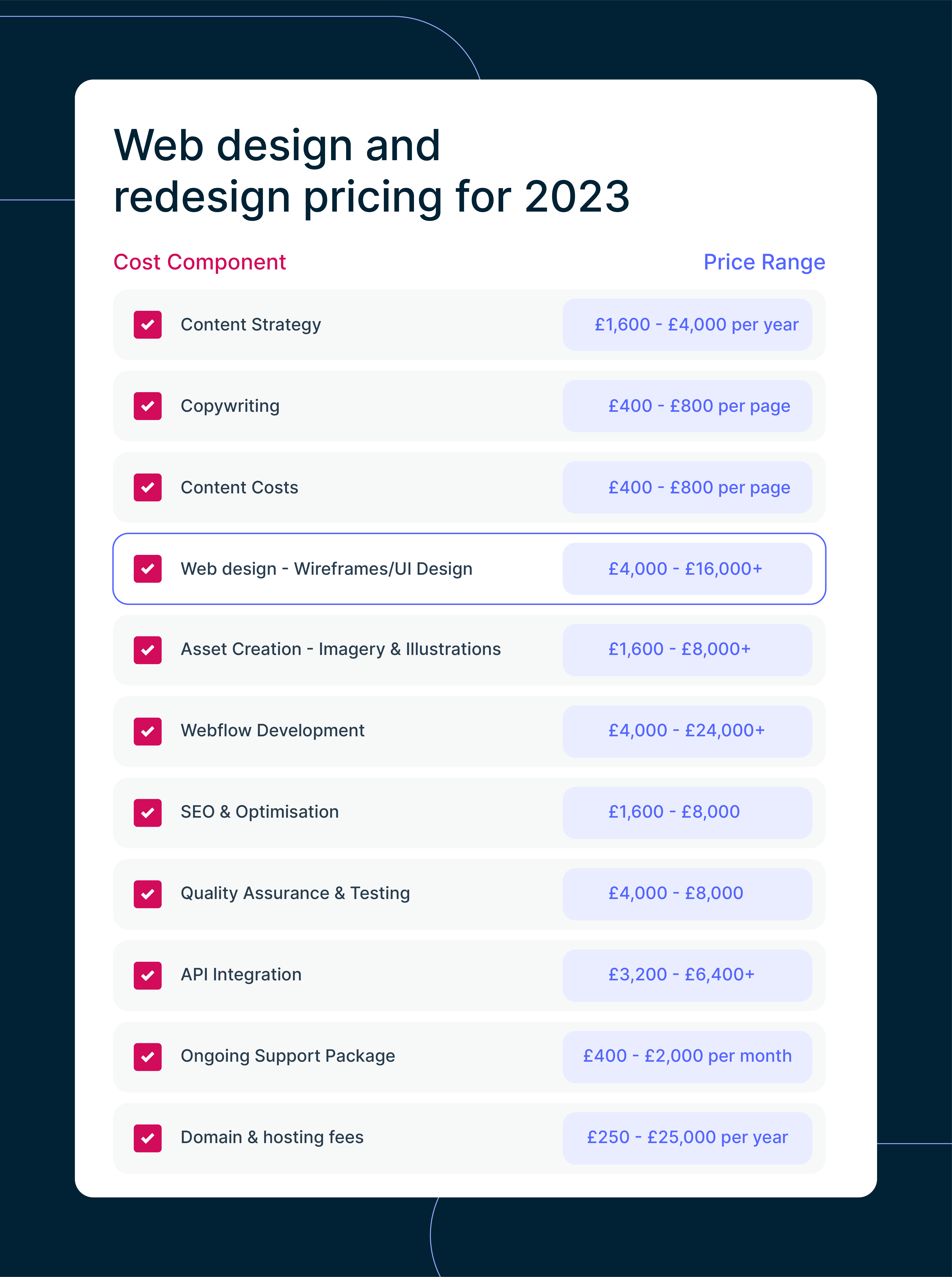 Web Design and Redesign Pricing for 2023: A Comprehensive Guide - RCCO