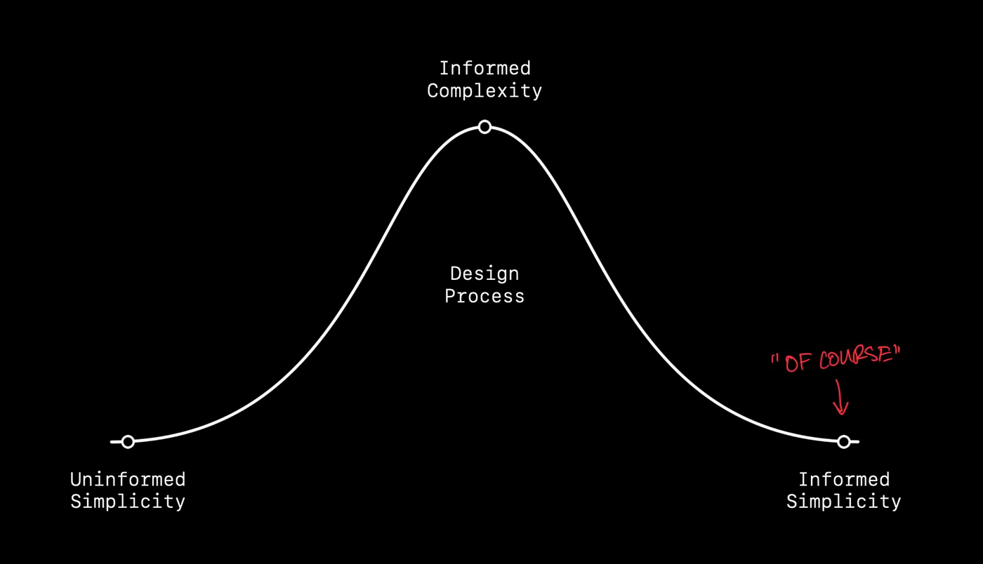 身為 Canva 產品設計師的第一年：我學到的 8 件事