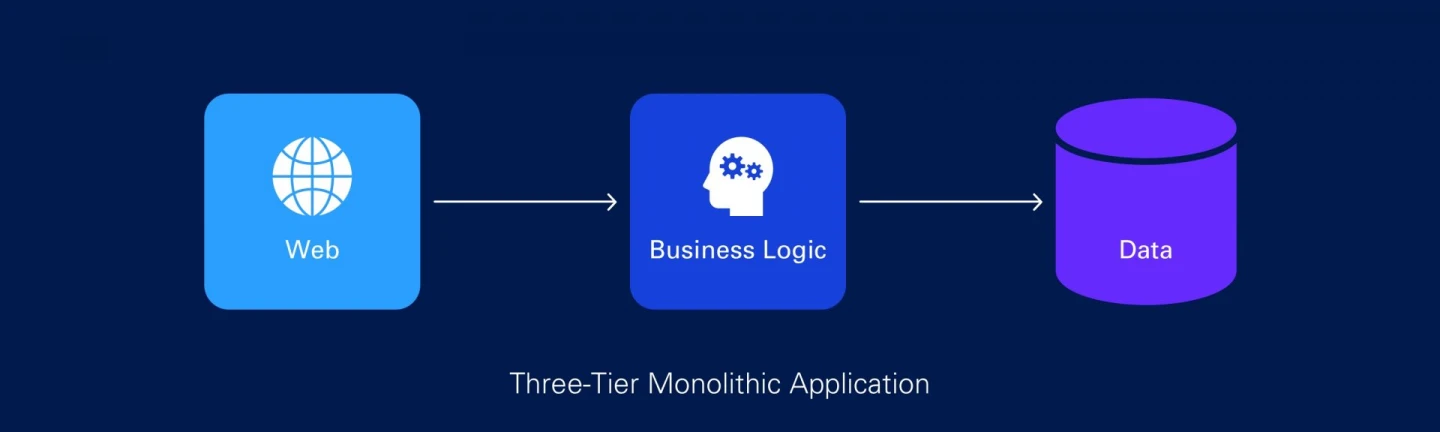 The system management revolution – from monolithic to micro