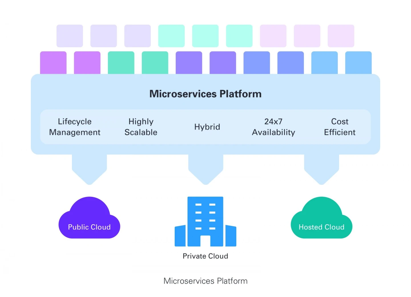 The system management revolution – from monolithic to micro