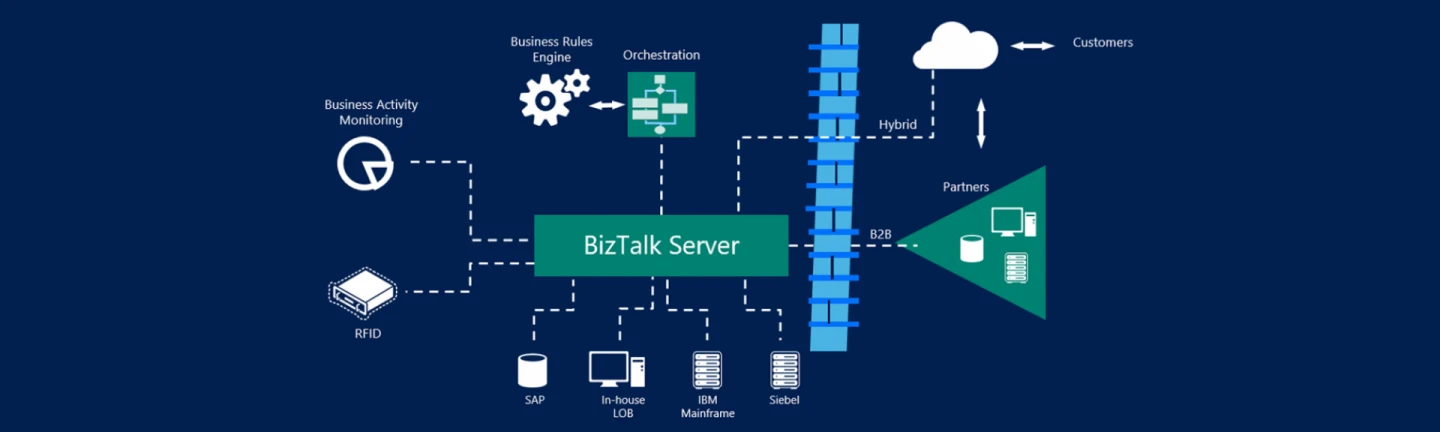 Want To Be Thankful About Your BizTalk Integration?