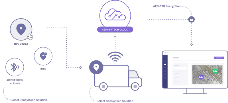 Indoor/Outdoor Asset Tracking - Real-time Monitoring