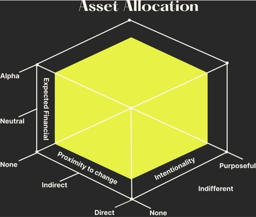 Reflection Asset Management